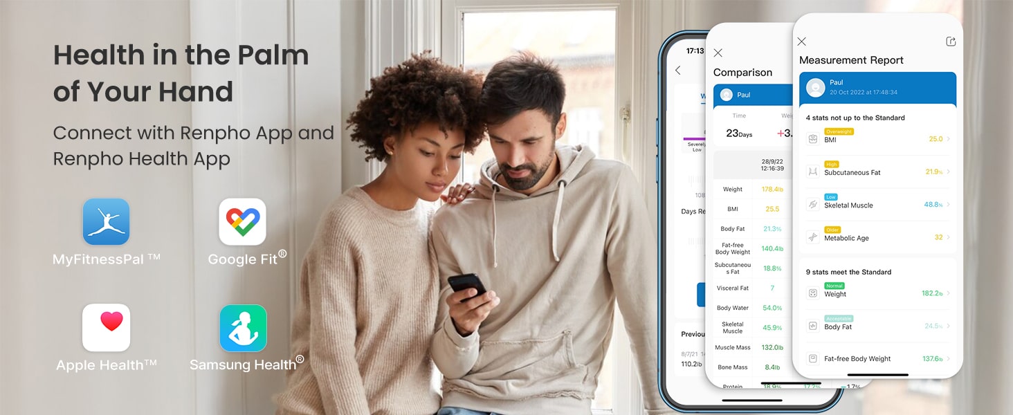 Elis 1 Smart Body Scale – RENPHO US