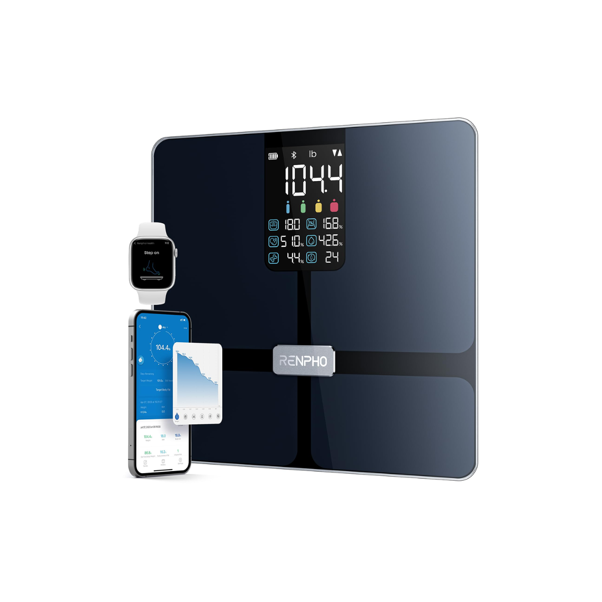 Elis 2X Smart Body Scale – RENPHO US