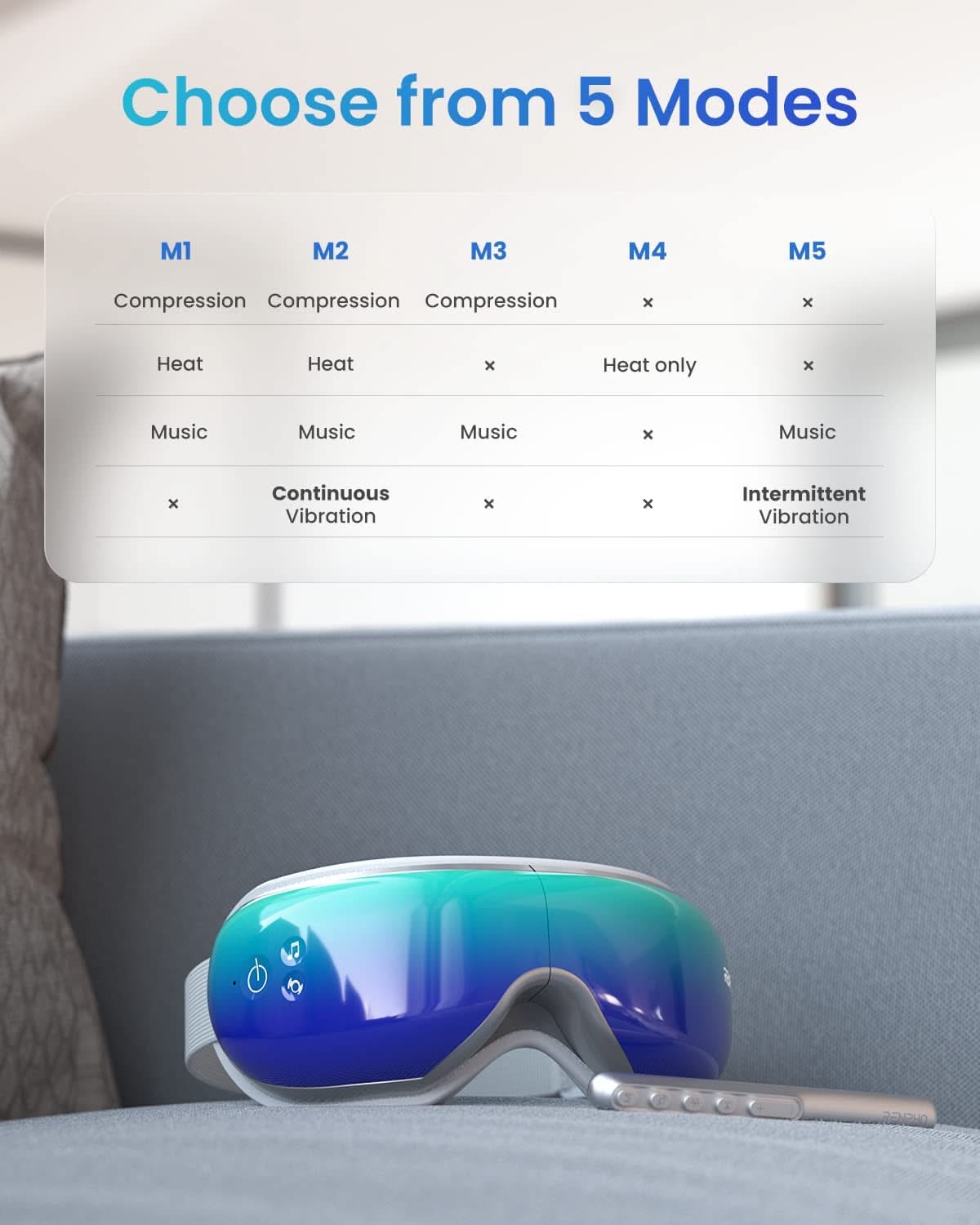 Eyeris 1 Eye Massager - Metalle Blue – RENPHO US